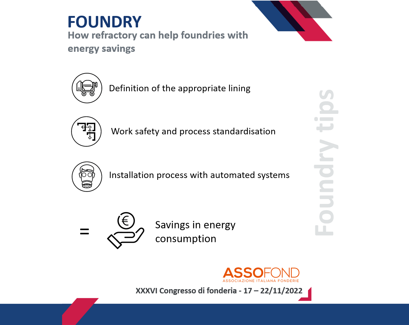 Cómo el refractario puede ayudar a las fundiciones con el ahorro ...